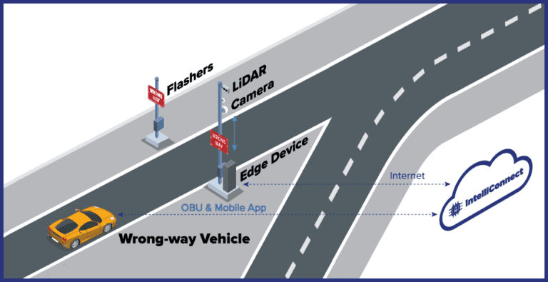 First Of Its Kind Lidar Based Wrong Way Detection Intelliroad